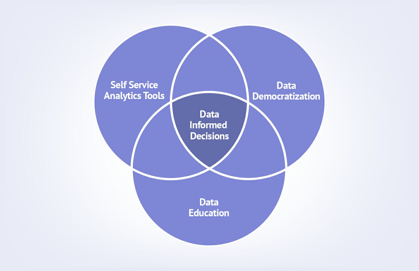 Why is Data Democratization Important?