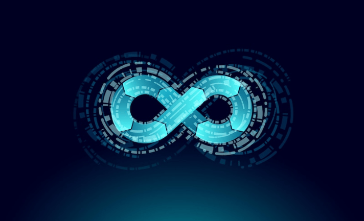 The Devops Automation Lifecycle Automating Your Way Through The Sdlc